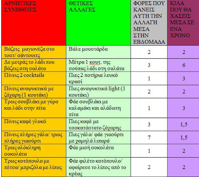Χαμός με ΑΥΤΗ τη Δίαιτα! Οι Διάσημες Χάνουν Κιλά Τόσο Εύκολα…Σας την ...