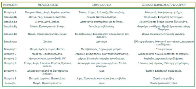 Χαμός με ΑΥΤΗ τη Δίαιτα! Οι Διάσημες Χάνουν Κιλά Τόσο Εύκολα…Σας την ...